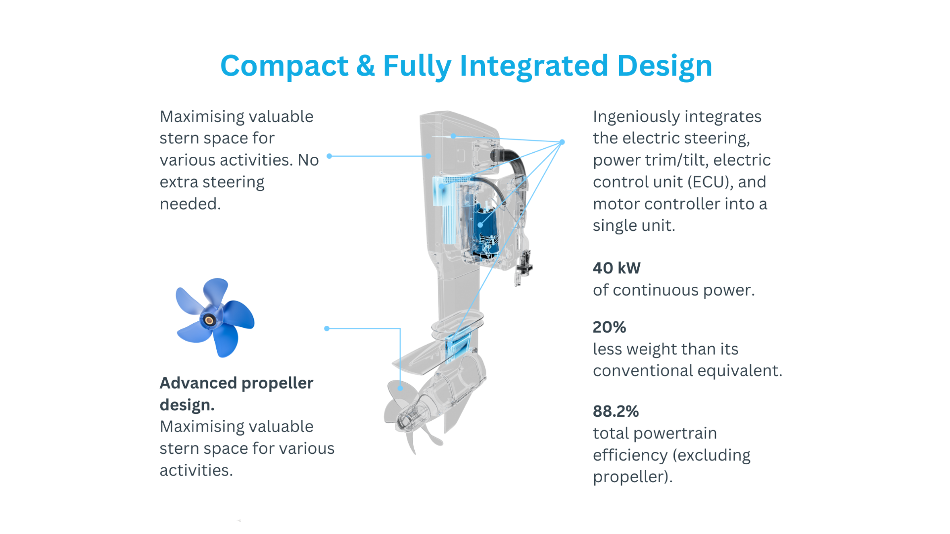 ePropulsion X-Series – The Electric Boat Company Ltd Online Store